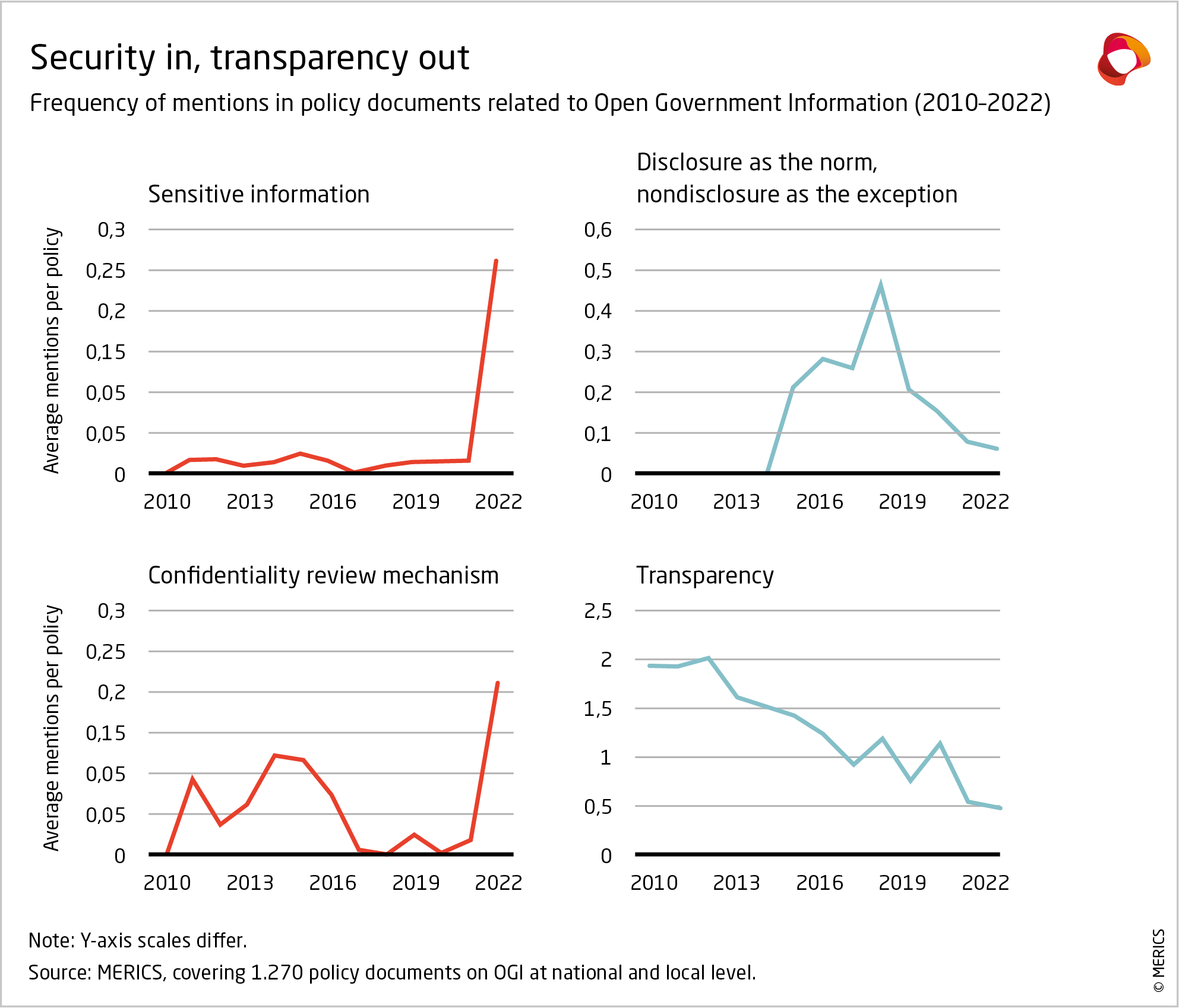The increasing challenge of obtaining information from Xi's China | Merics